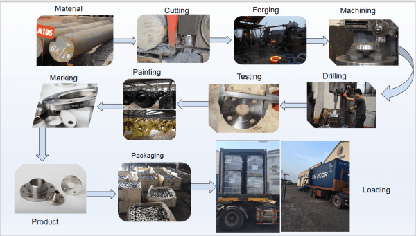 Introduction to Steel Pipe Flanges – Functions, Types & Applications ...