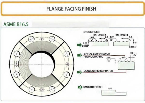 Introduction to Steel Pipe Flanges – Functions, Types & Applications ...