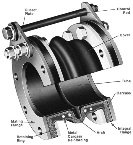 Rubber Expansion Joint With Tie Rod - Rayoung Pipeline Technology Co ...